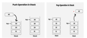 Data Structure, types and examples - CS Corner Sunita Rai